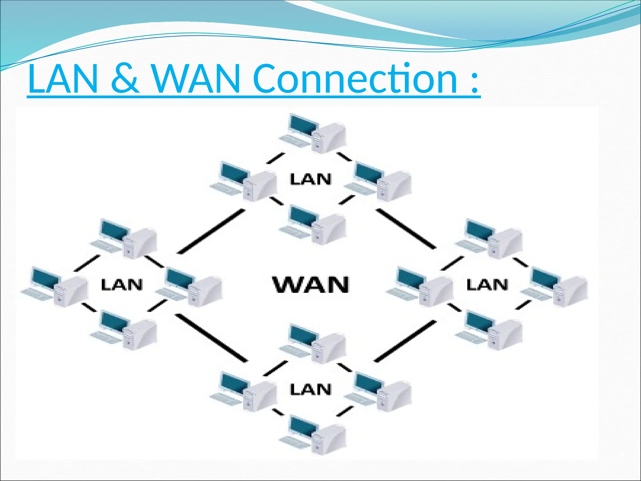 lan-141028090025-conversion-gate02.pptx LAN MAN WAN | PPTX | Computer Networking | Computing