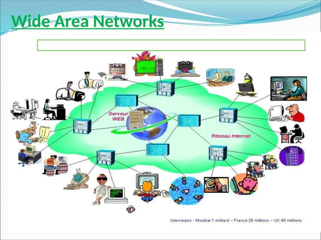 lan-141028090025-conversion-gate02.pptx LAN MAN WAN | PPTX | Computer Networking | Computing
