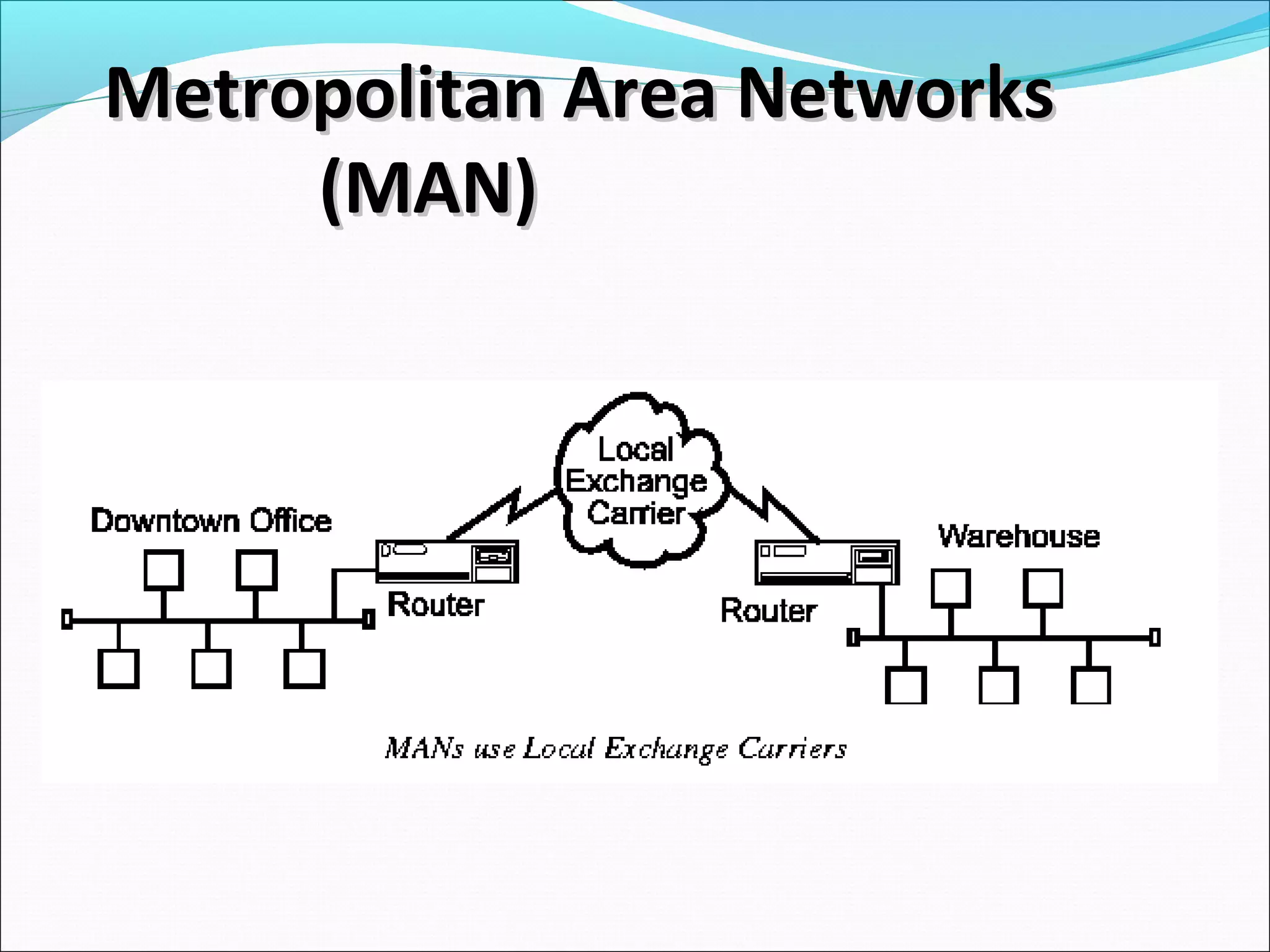 LAN , MAN , WAN introduction | PPT