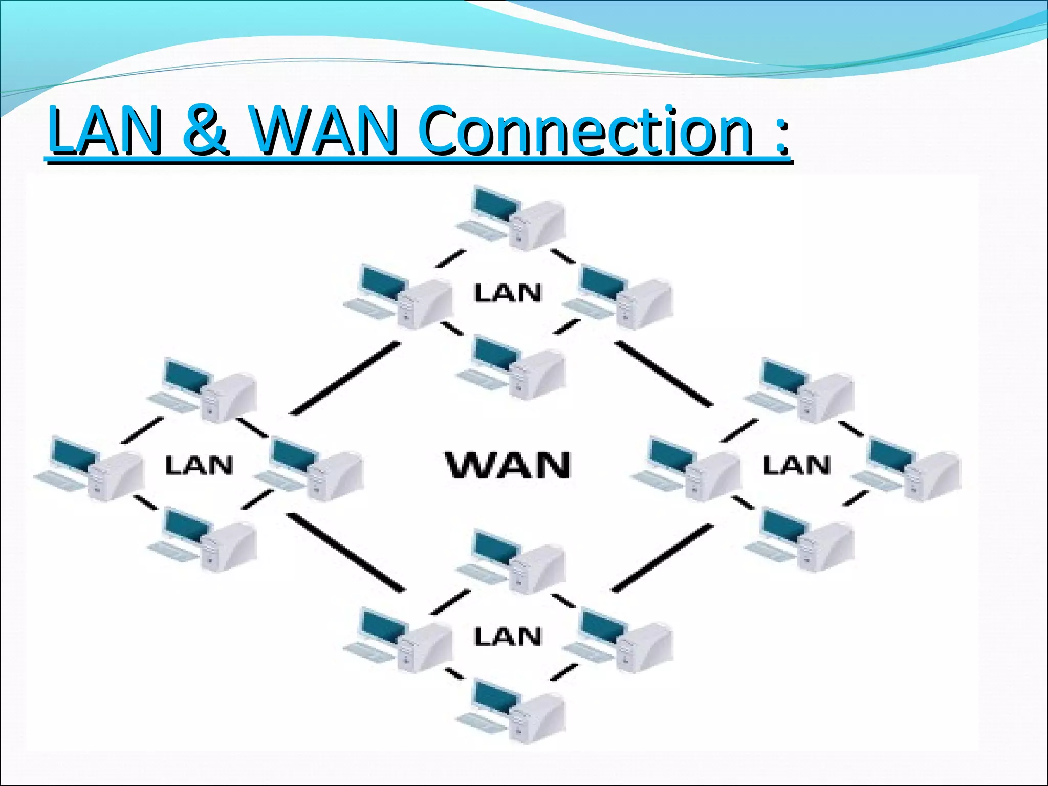 LAN , MAN , WAN introduction | PPT