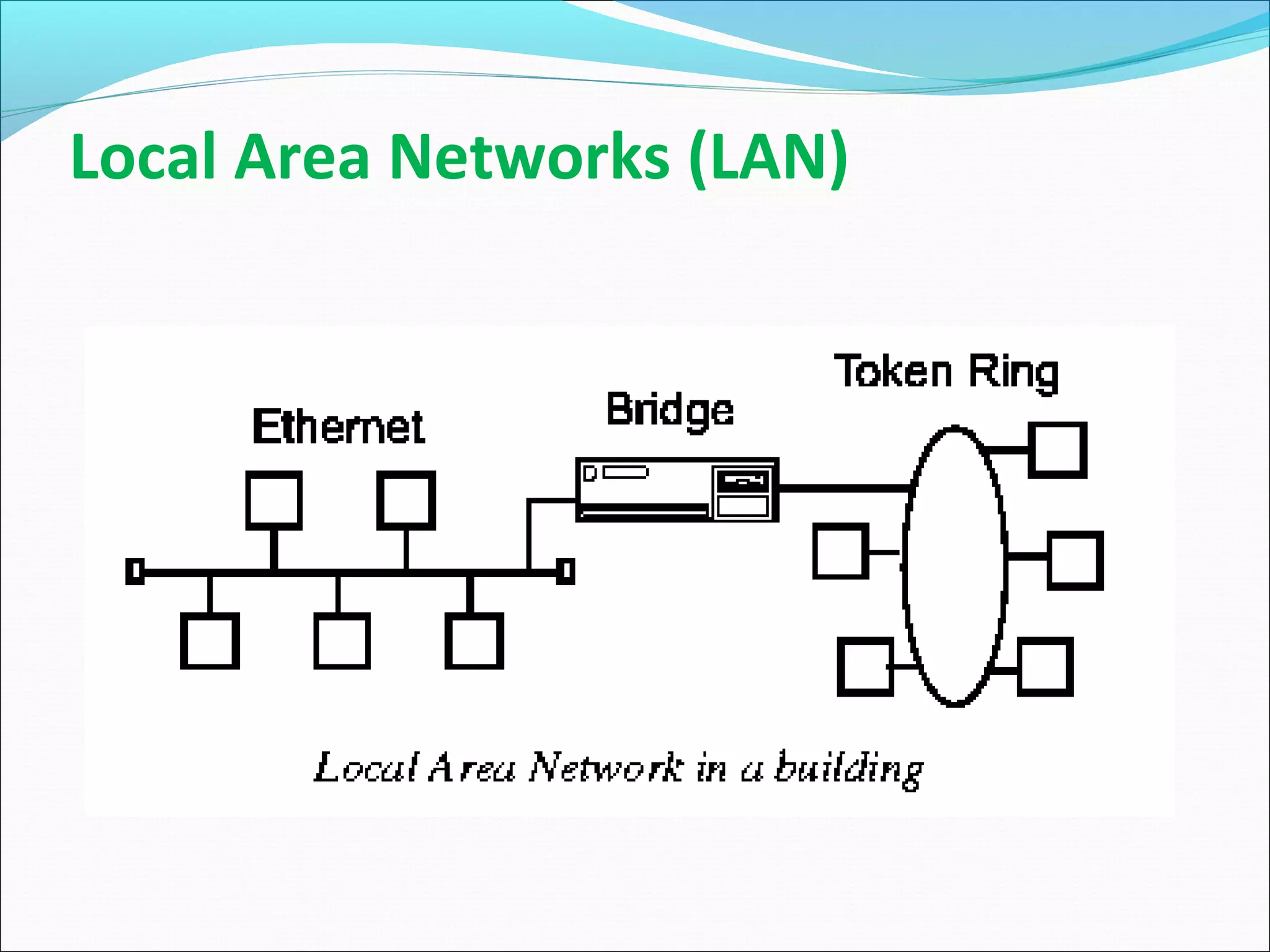 LAN , MAN , WAN introduction | PPT