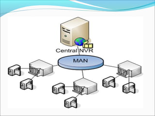 LAN , MAN , WAN introduction | PPT