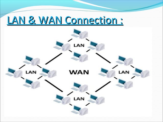 LAN , MAN , WAN introduction | PPT