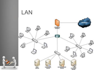 Lan | PPT | Free Download
