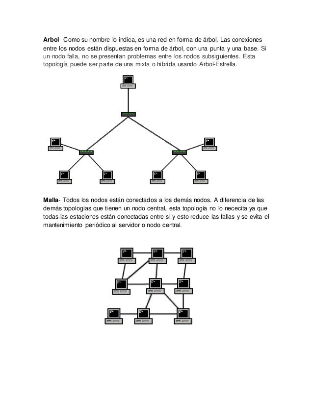 Tipos de Redes y sus Topologias Explicadas con Ejemplos Tipos de Redes y sus Topologias Explicadas con Ejemplos