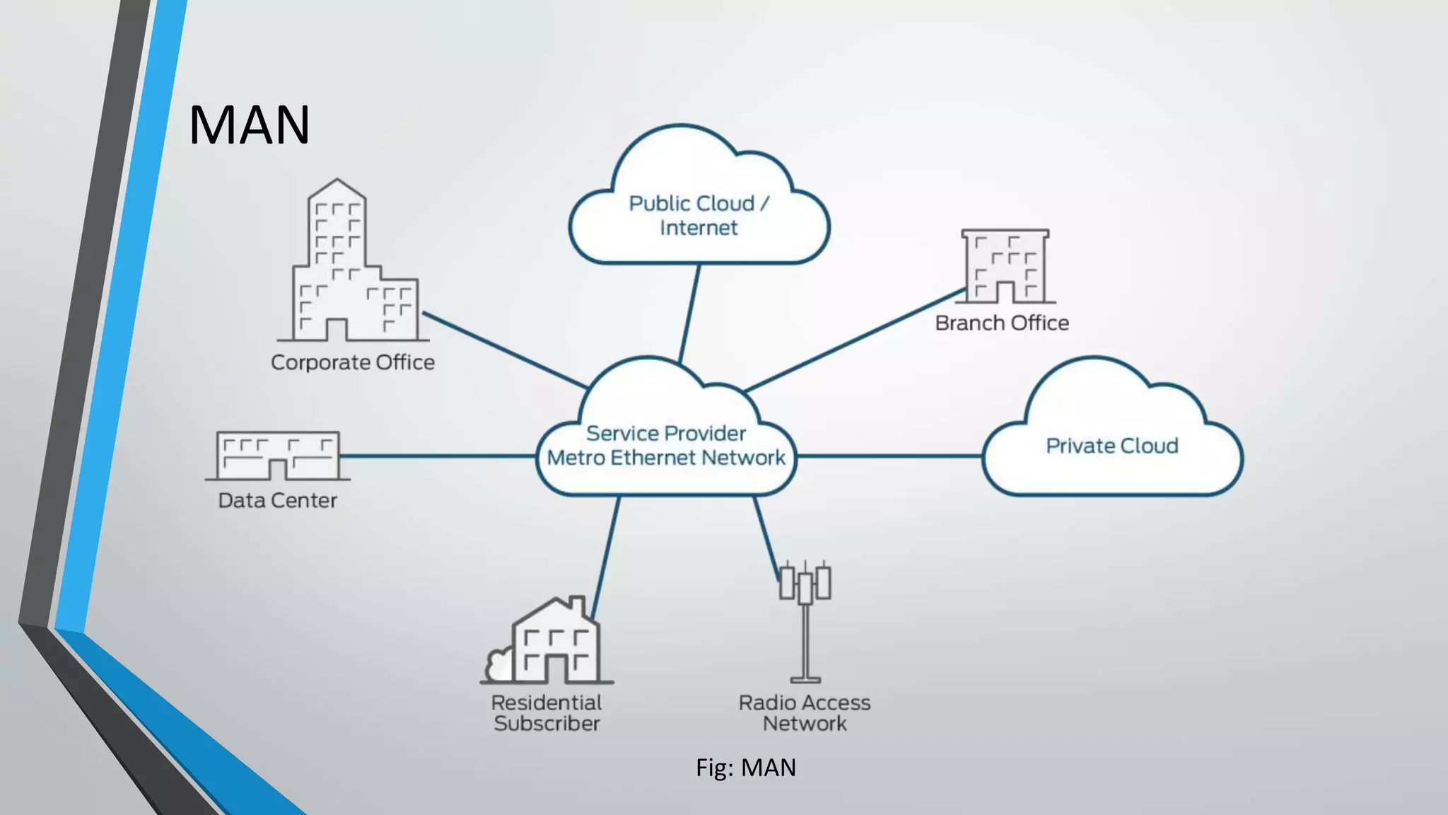 Types of Computer Network | PPTX