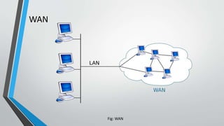 Types of Computer Network | PPTX