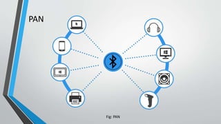 Types of Computer Network | PPTX