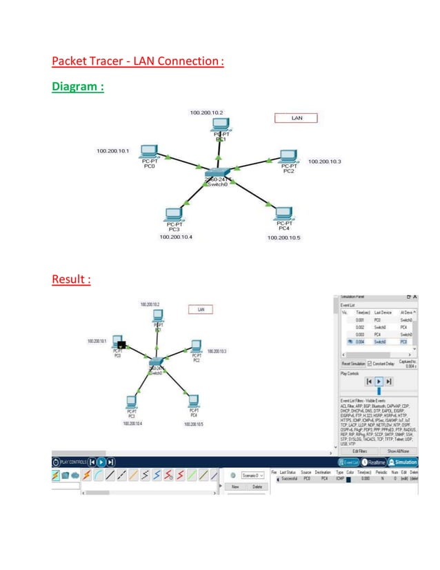 LAN (Local Area Network) | DOCX | Computer Networking | Computing