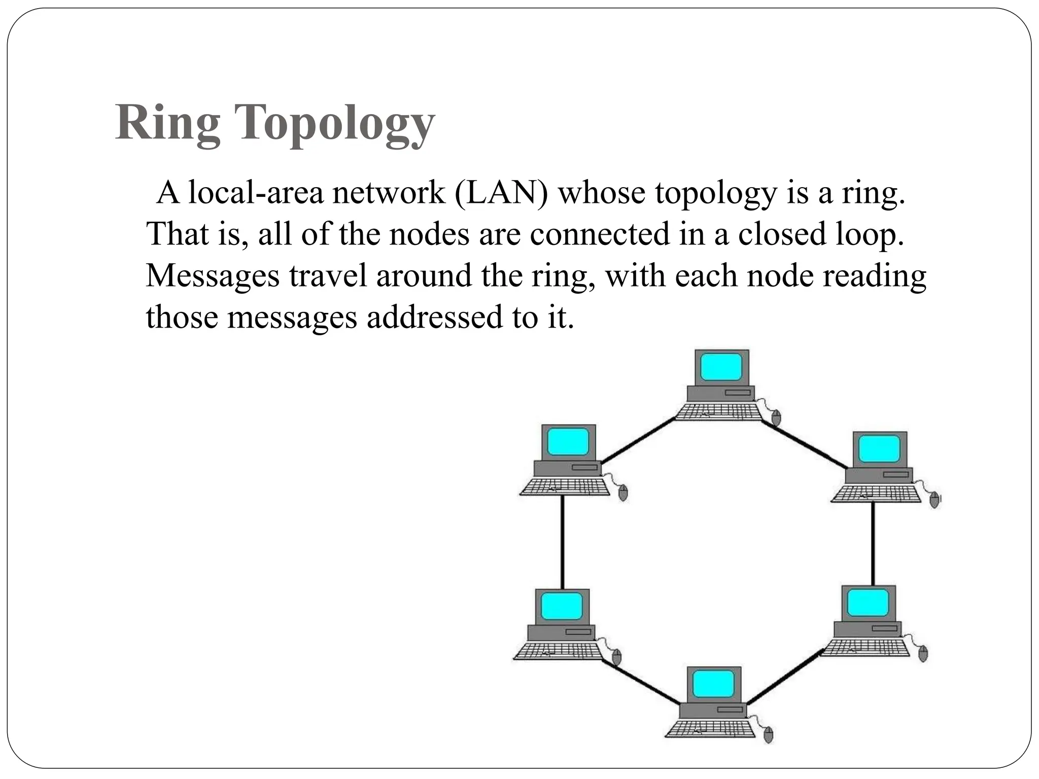 LAN-MAN-WAN-computer network PPT-1-1.pptx
