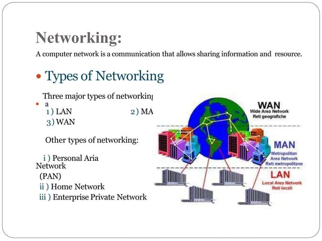 LAN-MAN-WAN-computer network PPT-1-1.pptx