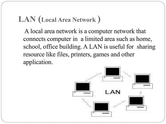 LAN-MAN-WAN-computer network PPT-1-1.pptx