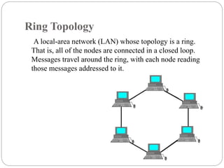 LAN-MAN-WAN-computer network PPT-1-1.pptx