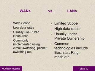 Lan wan | PPT
