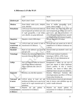 Rrjetat kompjuterike | DOCX