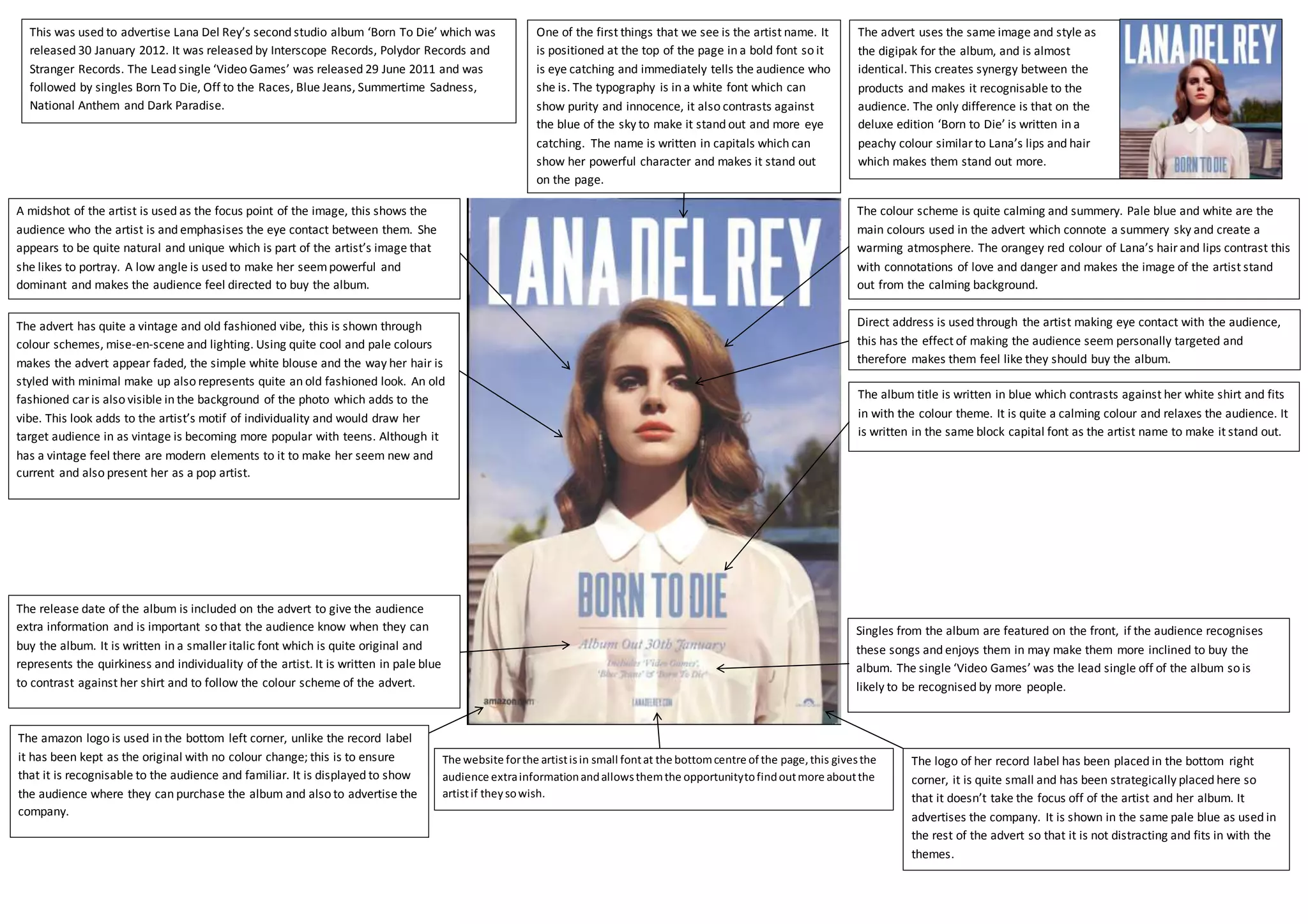 Lana del rey advert analysis | PPT
