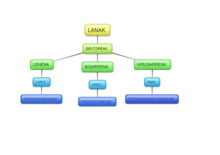 Lanak eskema hasiera | DOC