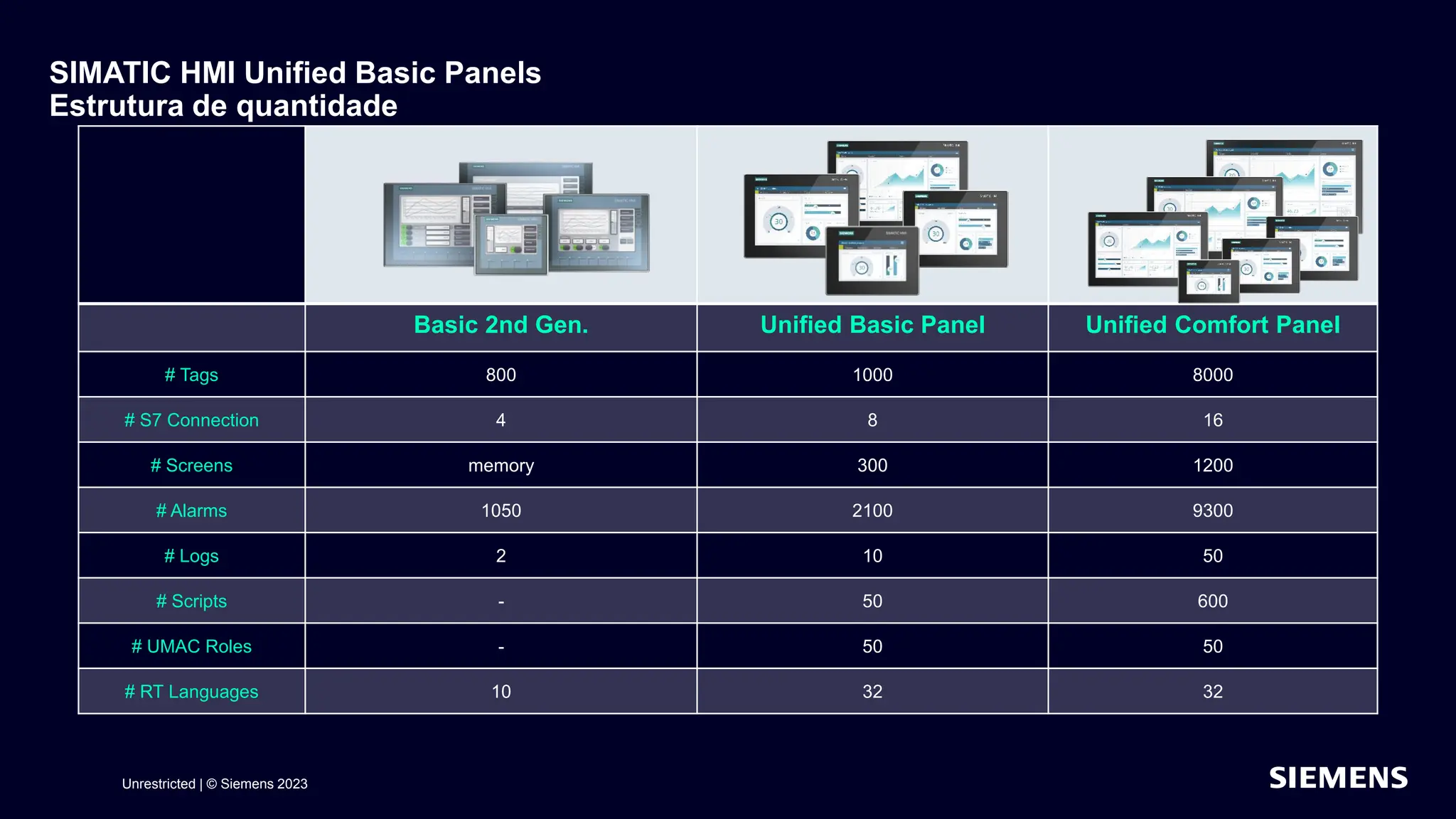 Lançamento UBP PT - Resumo.pdf