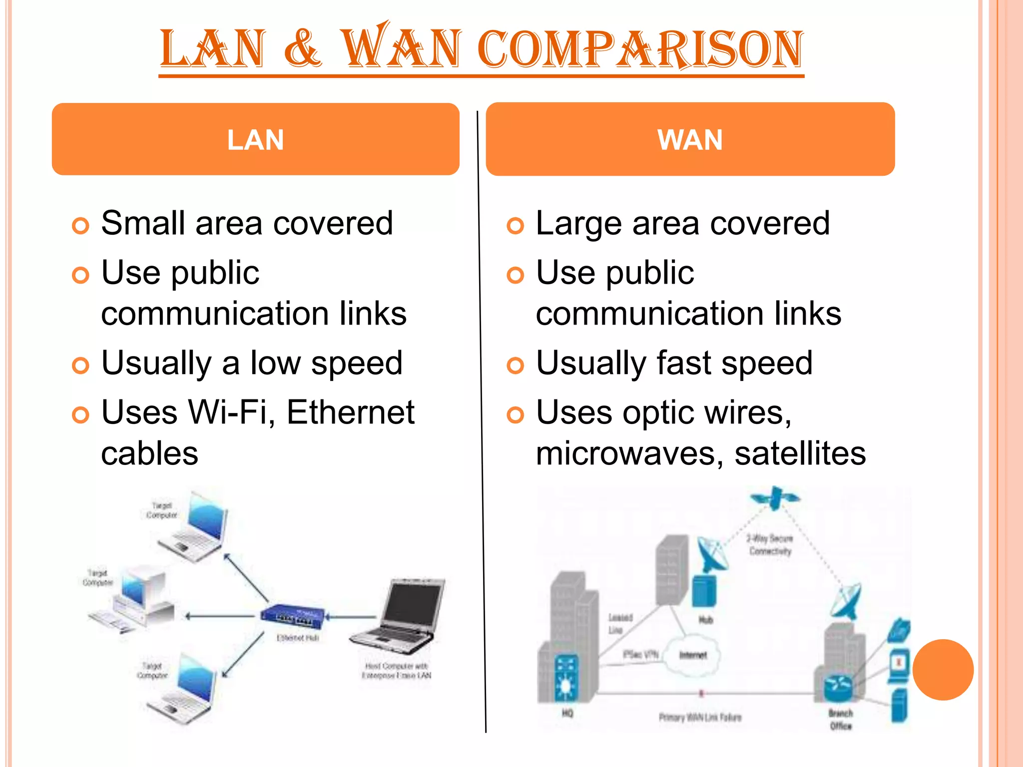 Lan and wan | PPTX