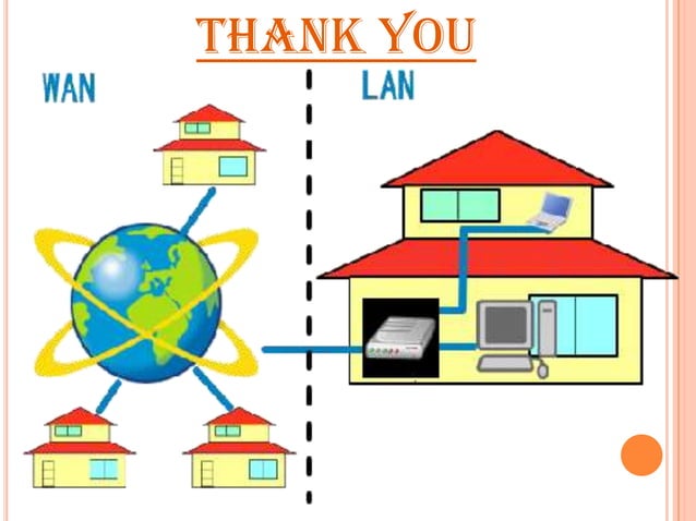Lan and wan | PPTX | Computer Networking | Computing