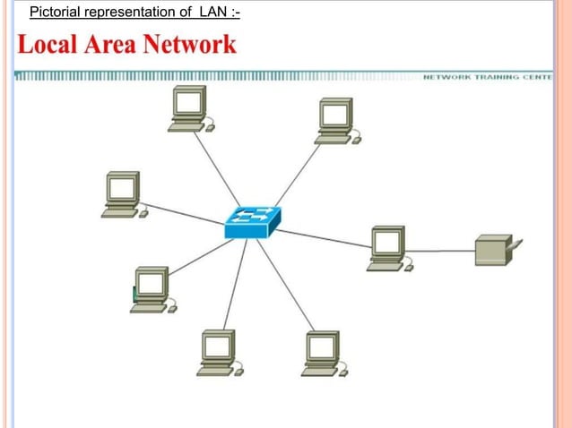 Lan and wan | PPTX | Computer Networking | Computing