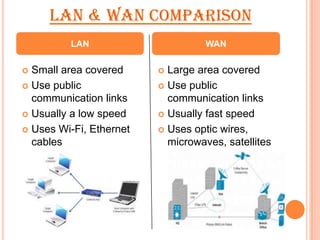 Lan and wan | PPTX