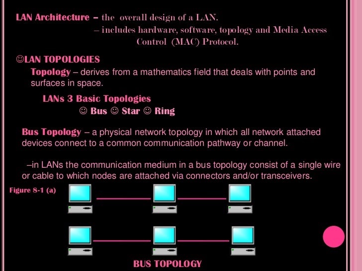 Lan architecture