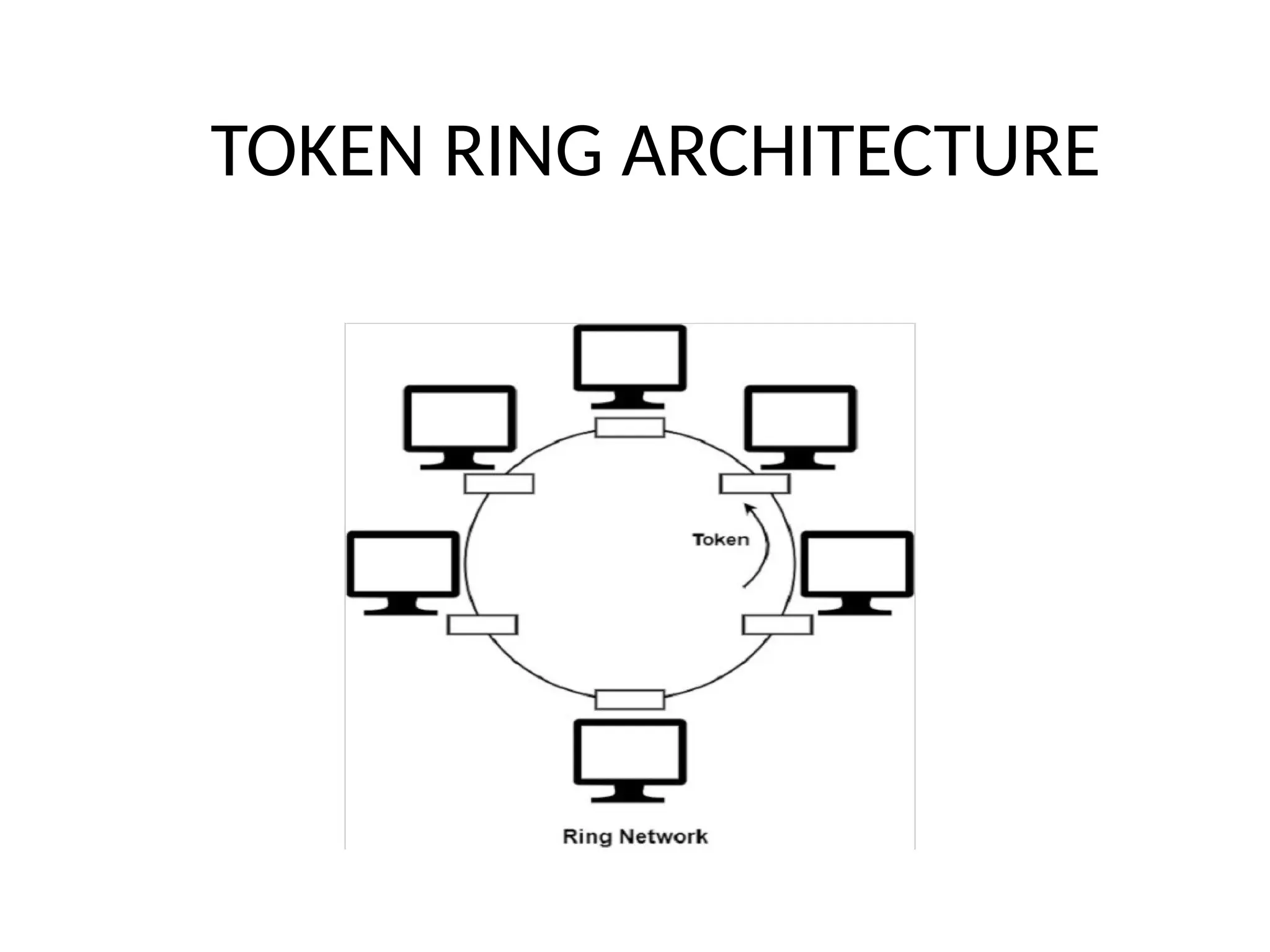 LAN ARCHITECTURE in computer networking.ppt