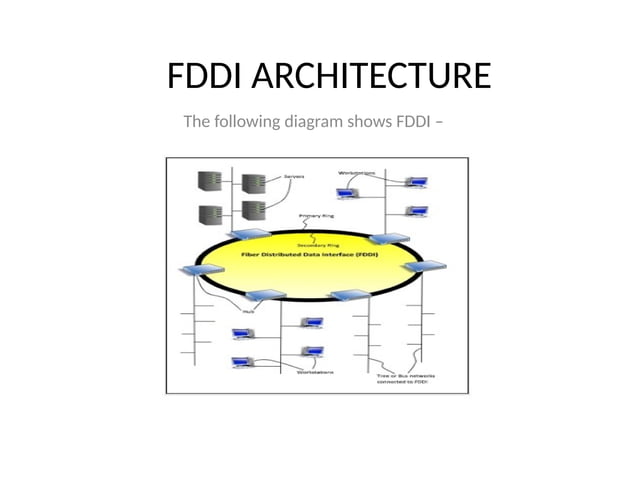 LAN ARCHITECTURE in computer networking.ppt