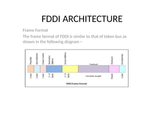 LAN ARCHITECTURE in computer networking.ppt