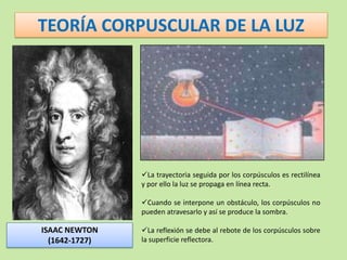 LA NATURALEZA DE LA LUZ | PPTX