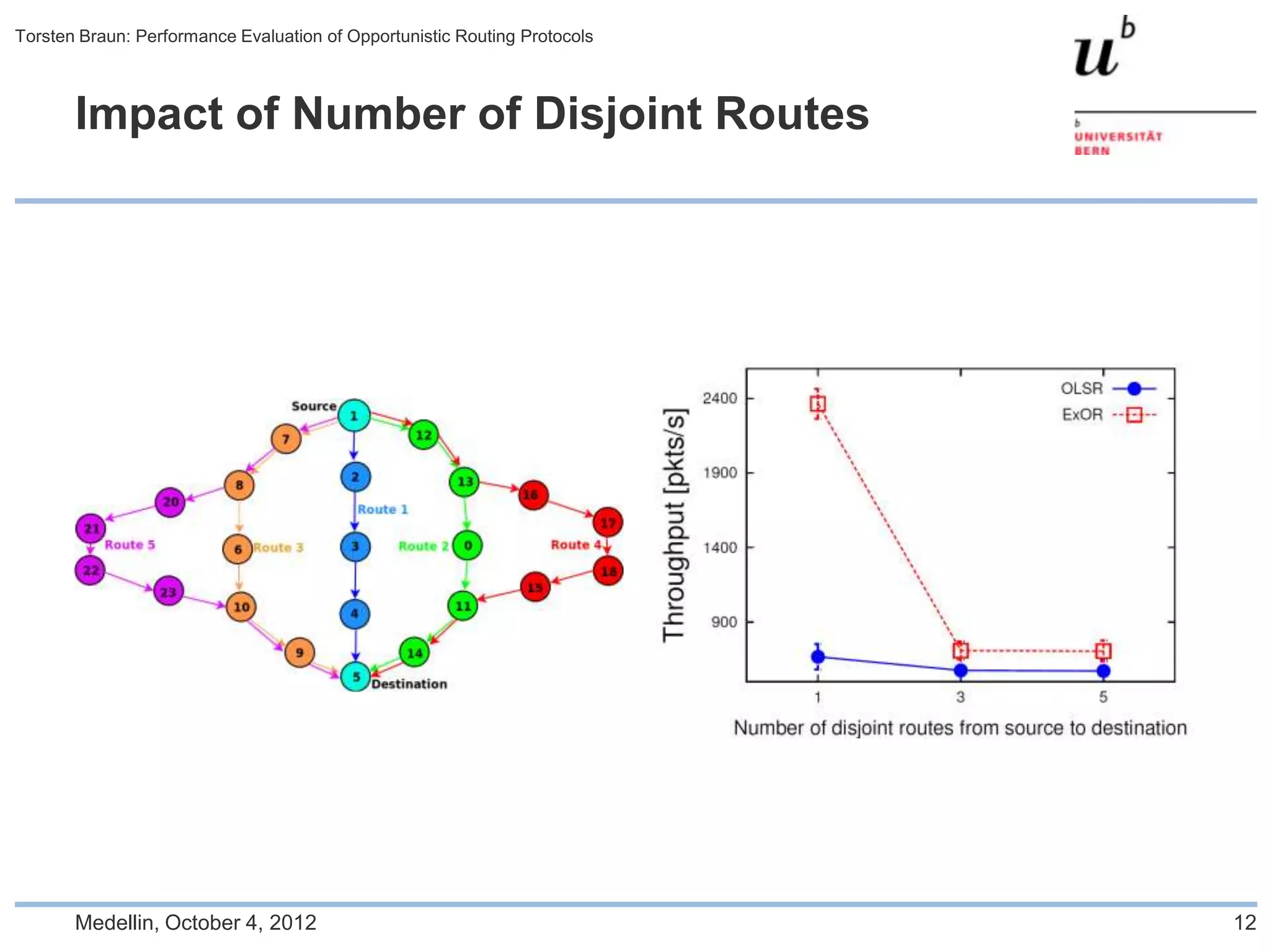 Performance Evaluation Of Opportunistic Routing Protocols A Framework Based Approach Using