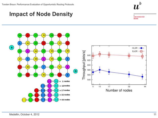 Performance Evaluation Of Opportunistic Routing Protocols A Framework Based Approach Using