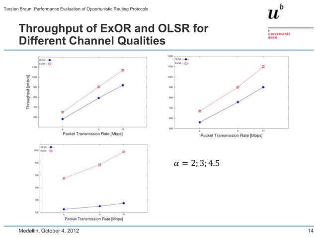Performance Evaluation Of Opportunistic Routing Protocols A Framework Based Approach Using