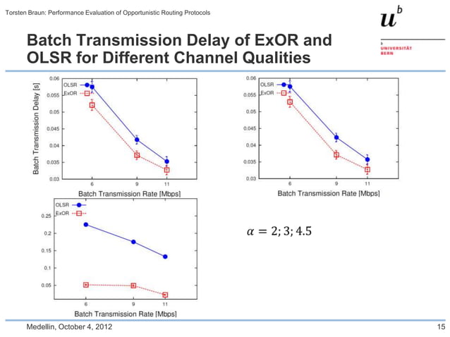 Performance Evaluation Of Opportunistic Routing Protocols A Framework