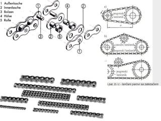 Lancani prenosnici.pdf- Lancani prenosnici, prenos snage pomocu lanca i ...
