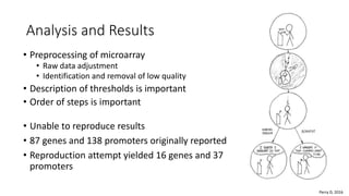 Assessing the reproducibility of DNA microarray studies | PPTX