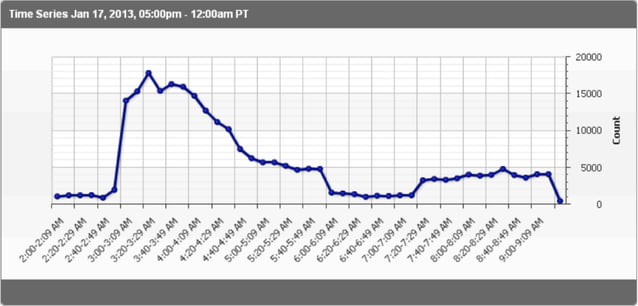 Lance att 1 pdf | PDF