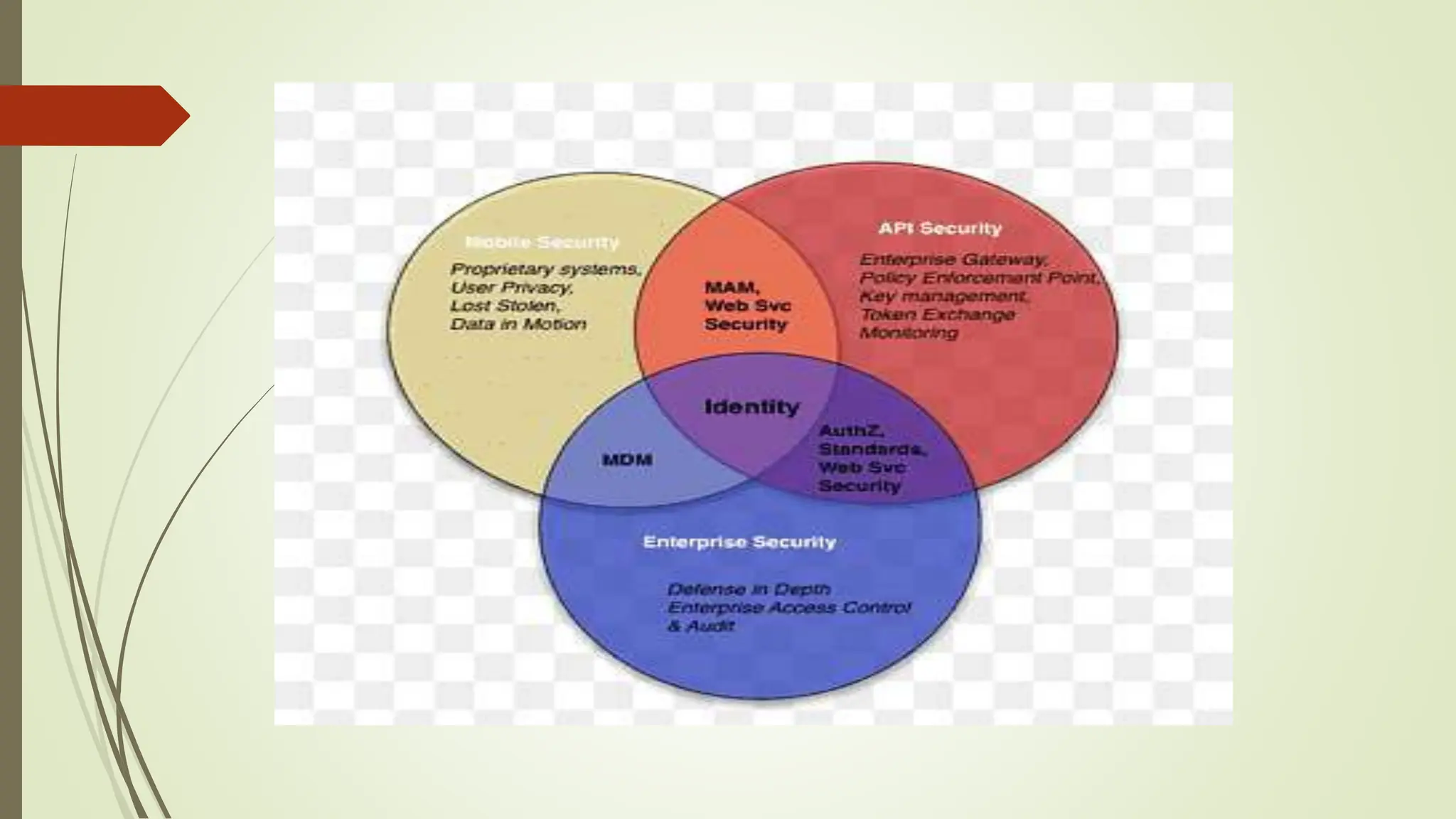 LANCE-LAZARITO-PANILLA-PORAS-M-PORAS-LLOYD.pptx