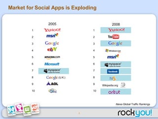 Arch Viral: Creating Social Apps for Social Platforms (Lance Tokuda ...