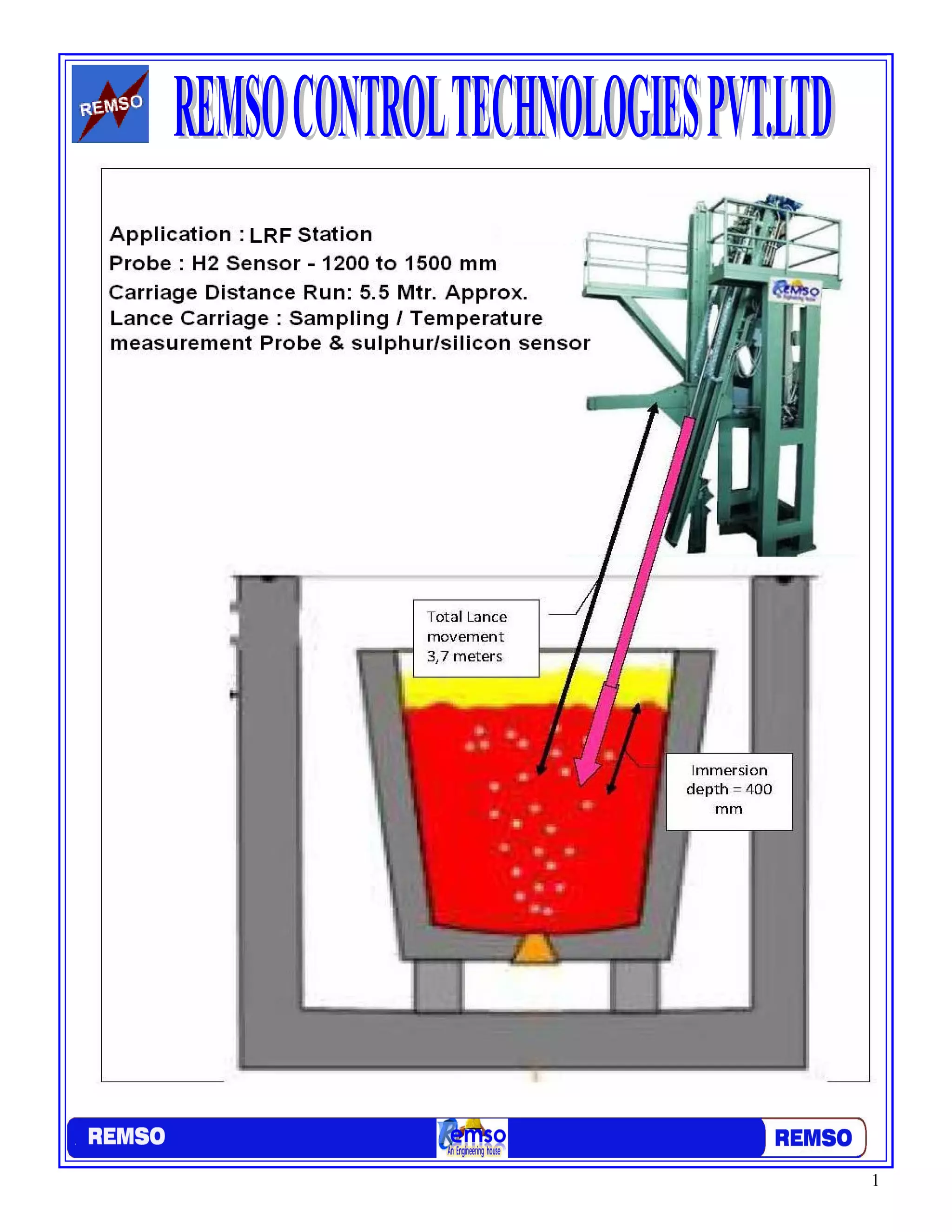 Lance carriage & guiding system | PDF