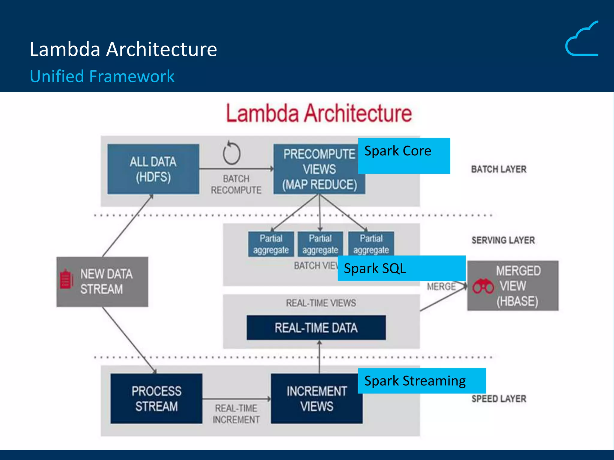 Spark 101 | PPTX | Databases | Computer Software and Applications