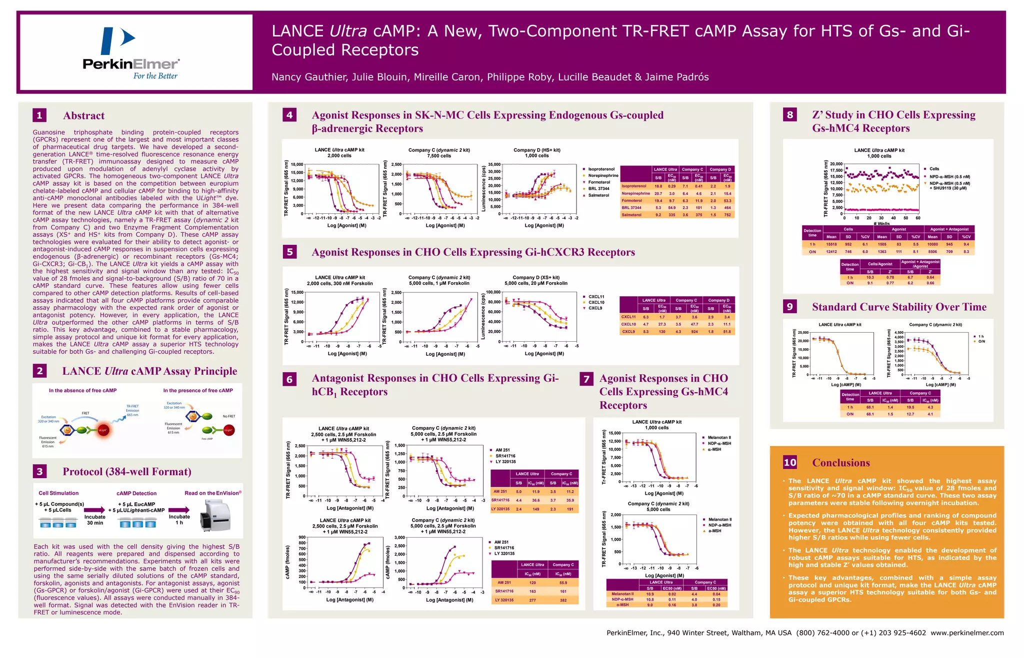 Lance® ultra c amp a new, two component tr-fret camp assay for hts of gs and | PDF