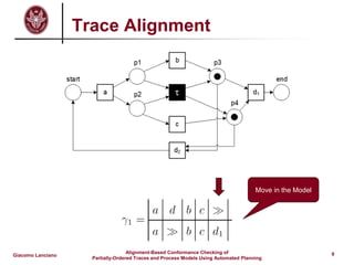 Alignment-Based Conformance Checking of Partially-Ordered Traces and Process Models Using ...