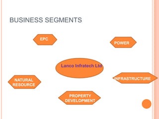 CDR of Lanco infratech | PPT