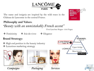 Lancome | PPTX