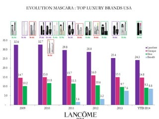 “Reinventing Mascara Design”“重塑睫毛膏设计”-Jessica Dudley | PDF