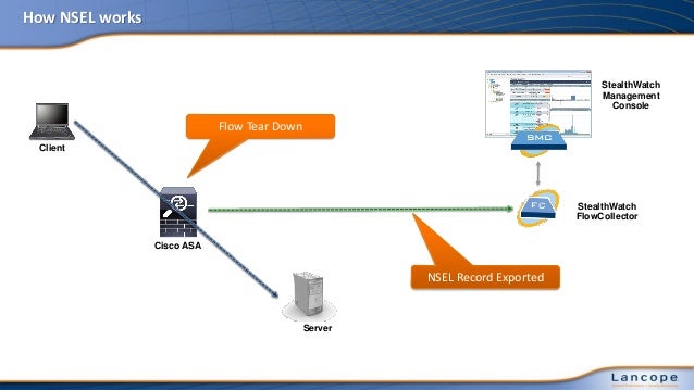 Lancope and-cisco-asa-for-advanced-security