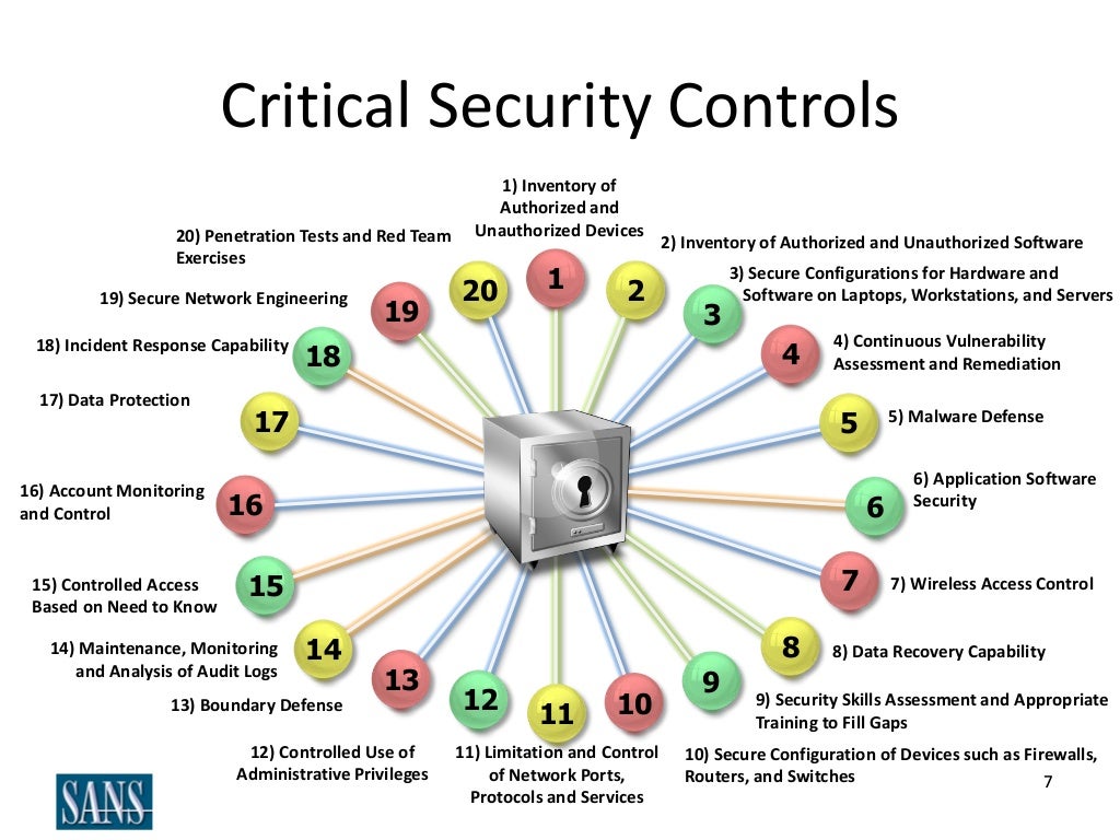 The Critical Security Controls and the StealthWatch System