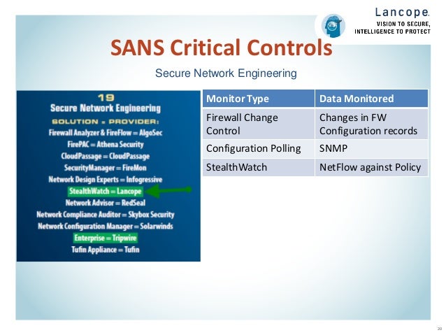 The Critical Security Controls and the StealthWatch System